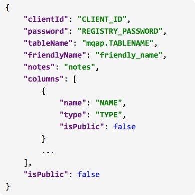 MapQuest Development and Documentation - Getting Started | MapQuest API Documentation